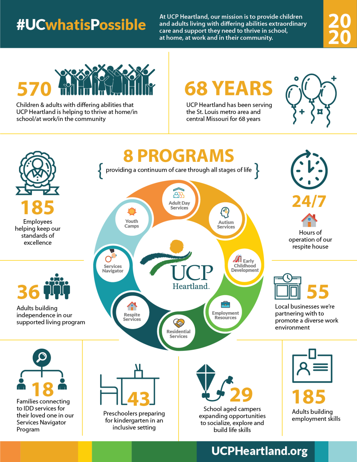 Home - UCP Heartland